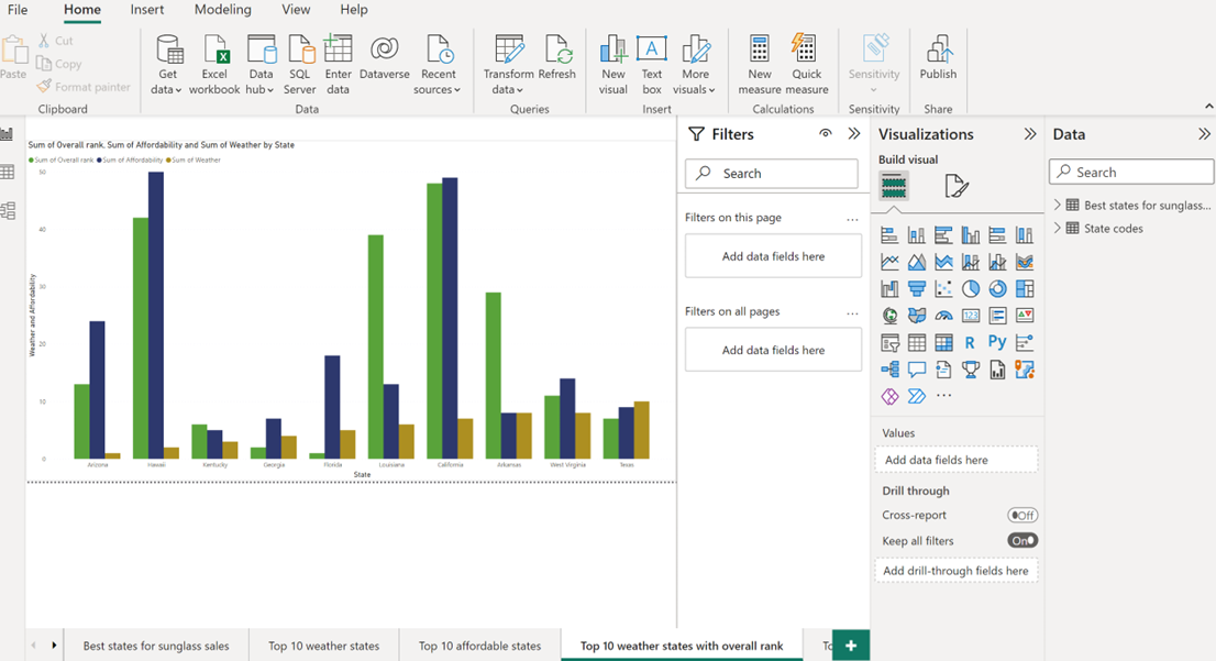 Data Visualisation with Power BI – UTM News Portal